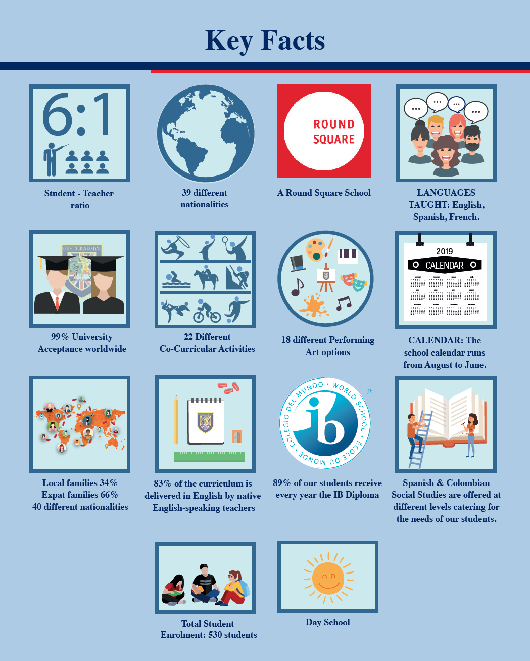 KeyFacts - Colegio Gran Bretaña